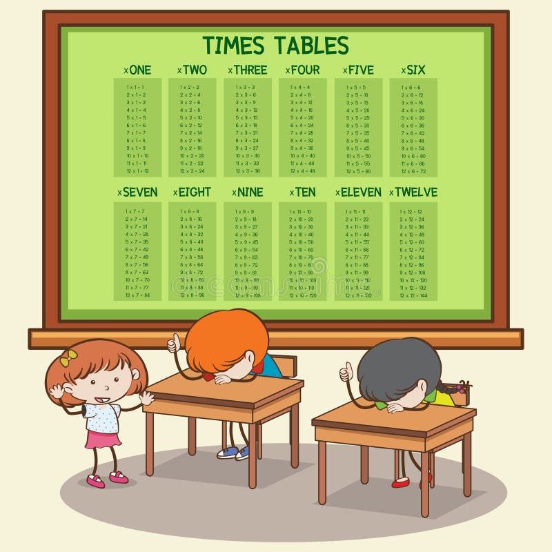 Times Tables Template on Colorful Background Stock Vector ...