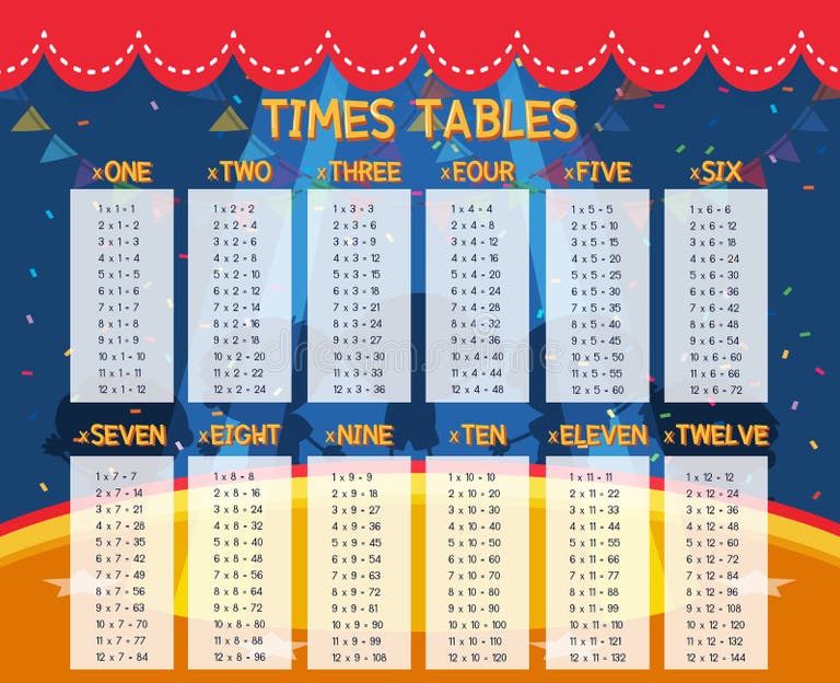Times Tables Multiplication Stock Illustrations – 299 Times Tables ...