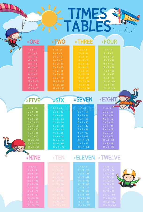 Math times table chart stock vector. Illustration of isolated - 274852786