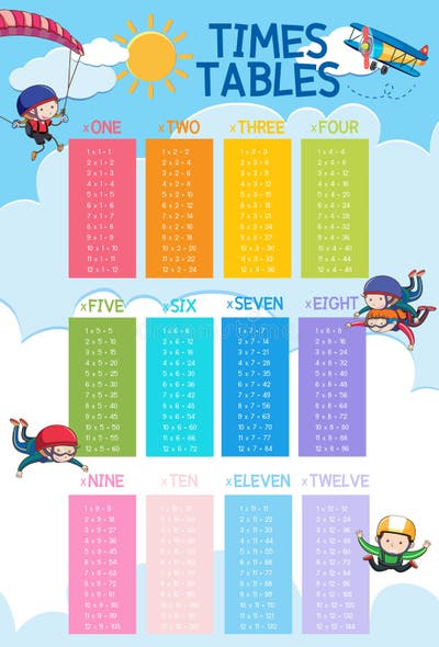 Times Tables Multiplication Stock Illustrations – 299 Times Tables ...