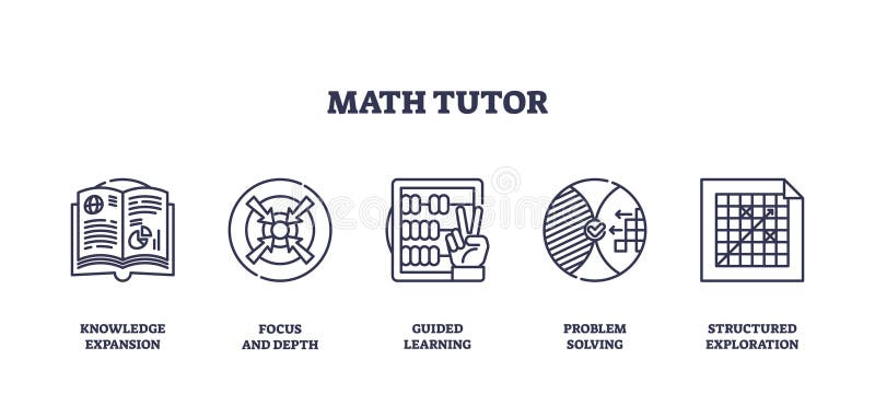 Math Tutoring Concepts Include Books, Abacus, and Charts. Outline Icons ...