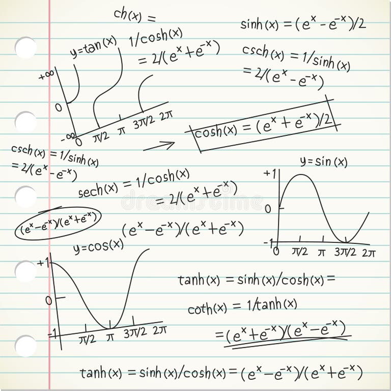 Mathematics Doodle Stock Illustrations – 10,172 Mathematics Doodle ...