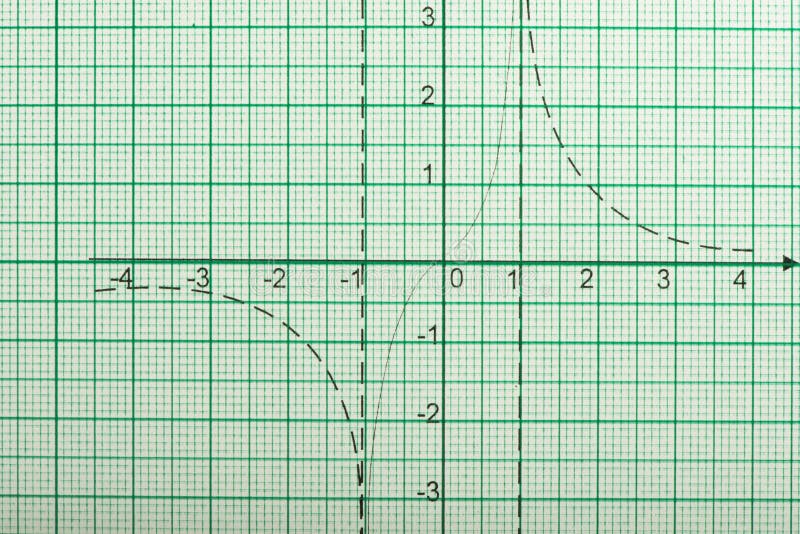 Engineering Graph Paper with Ruler and Pens Stock Image - Image of ...