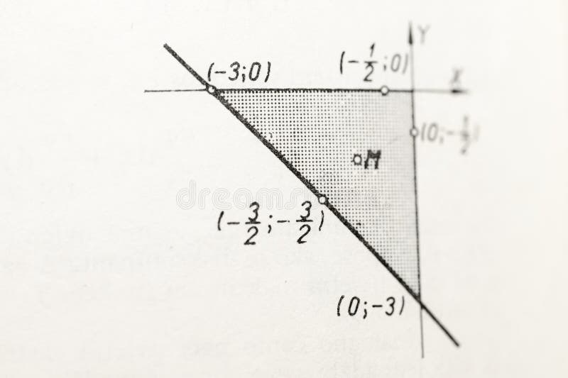 Mathematical Equations, Graphs, and Formulas Featuring Partial ...