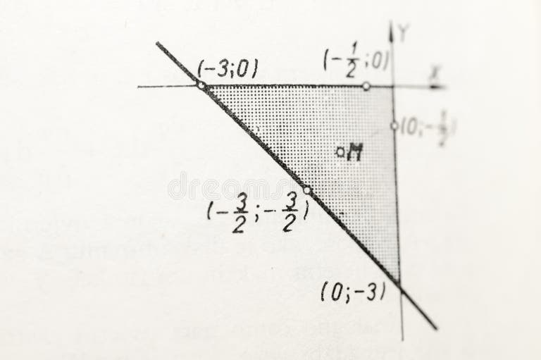 Mathematical Equations, Graphs, and Formulas Featuring Partial ...
