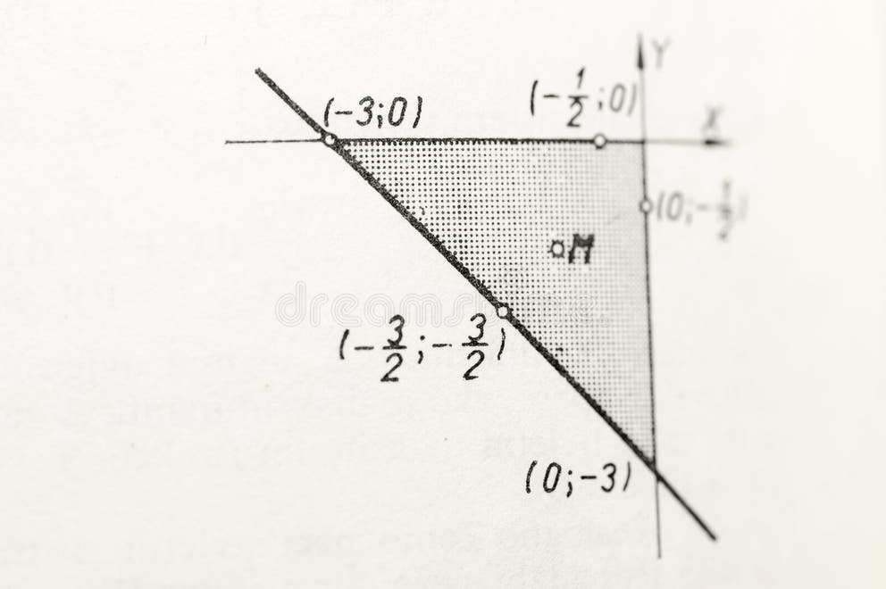 Mathematical Equations, Graphs, and Formulas Featuring Partial ...