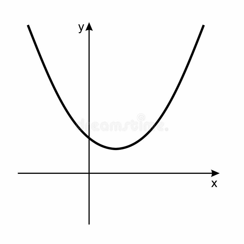 Coordinate Curve Graph Stock Illustrations – 504 Coordinate Curve Graph ...