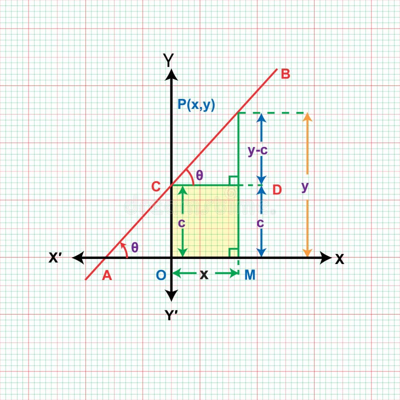 Formula Drawings Stock Illustrations – 262 Formula Drawings Stock ...