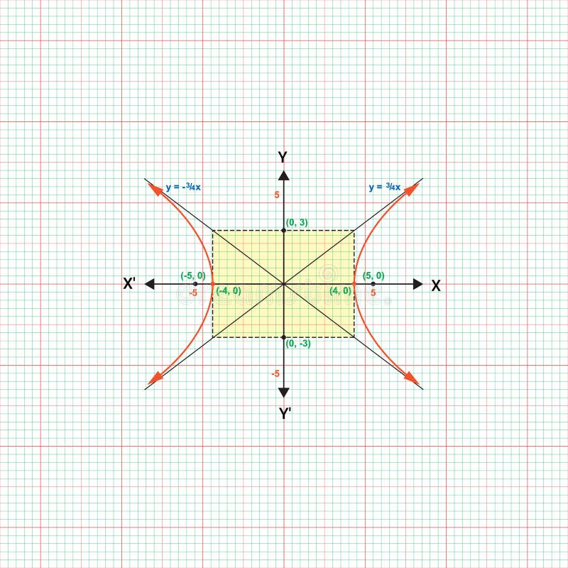 Formula Drawings Stock Illustrations – 262 Formula Drawings Stock ...