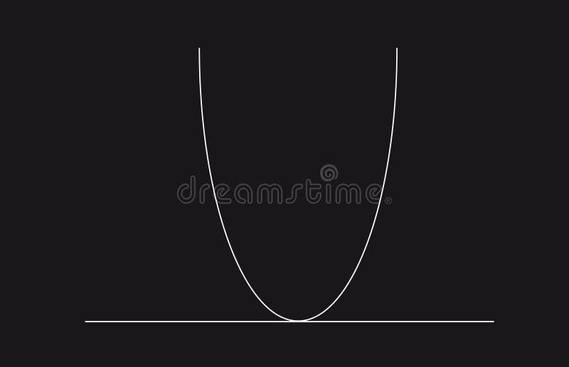 Mathematical Parabola Touching a Horizontal Line in a Minimalist Black ...