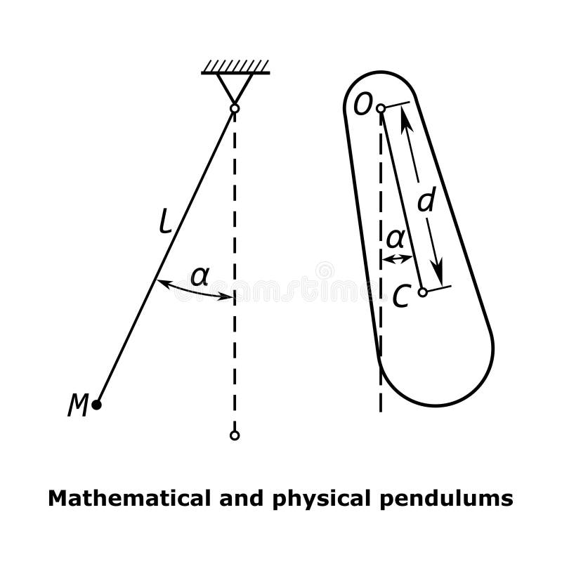 Mathematical and Physical Pendulums Stock Vector - Illustration of logo ...