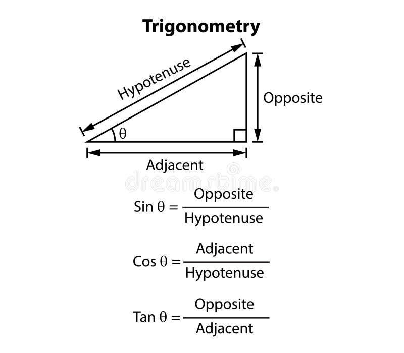 Triangle Formula. Geometry Shapes and Areas with Formulas, Marks ...