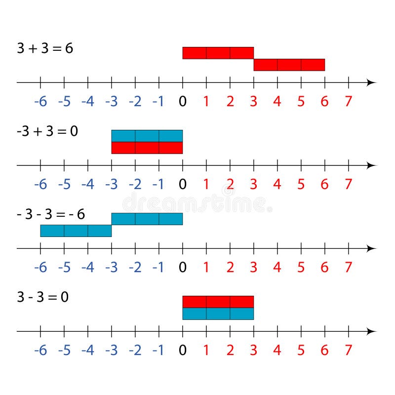 Mathematics- Algebraic Signs & Symbols Stock Vector - Illustration of ...
