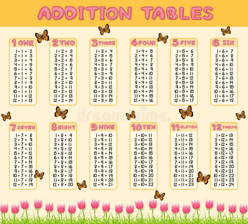 Addition table. stock illustration. Illustration of school - 26722237