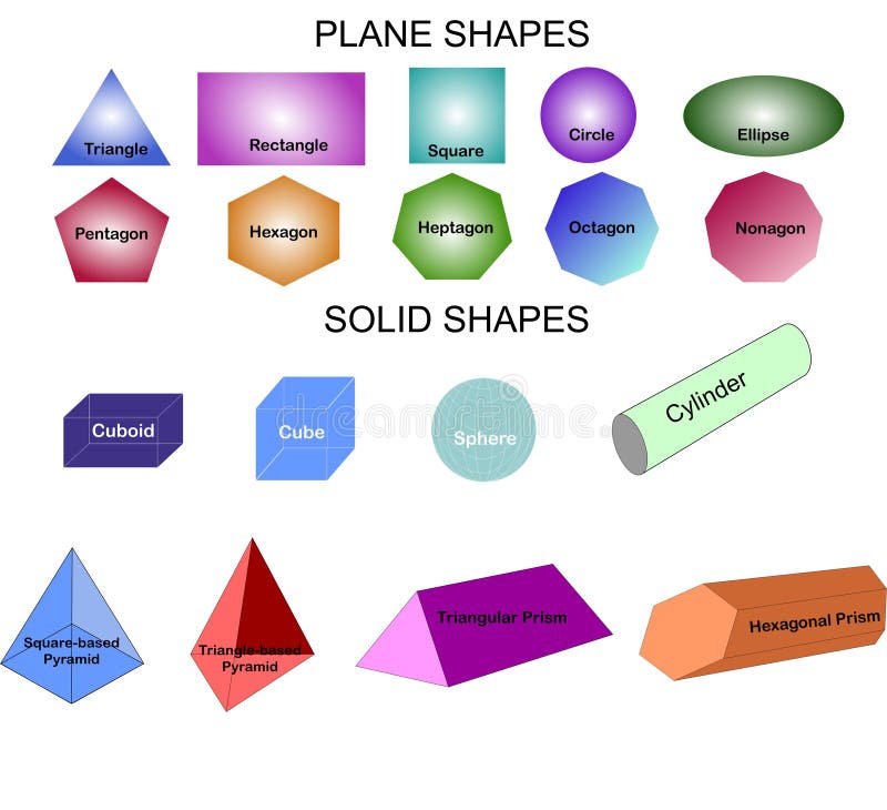 Perimeter Shapes Stock Illustrations – 70 Perimeter Shapes Stock ...