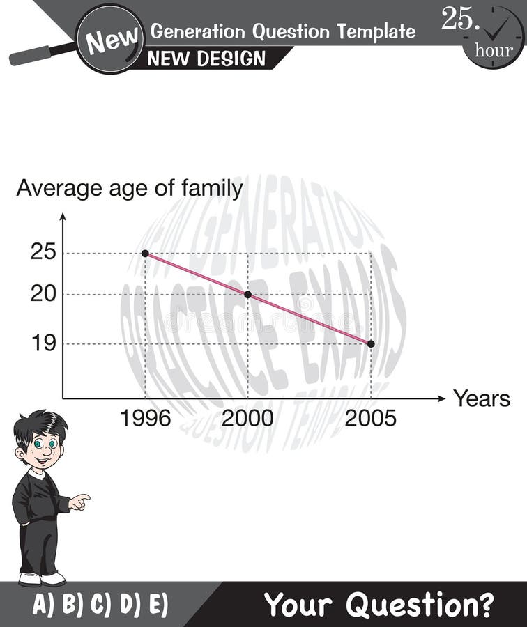 Mathematics, Graph Questions, Column, Circle, Line, Pie Chart, Next ...