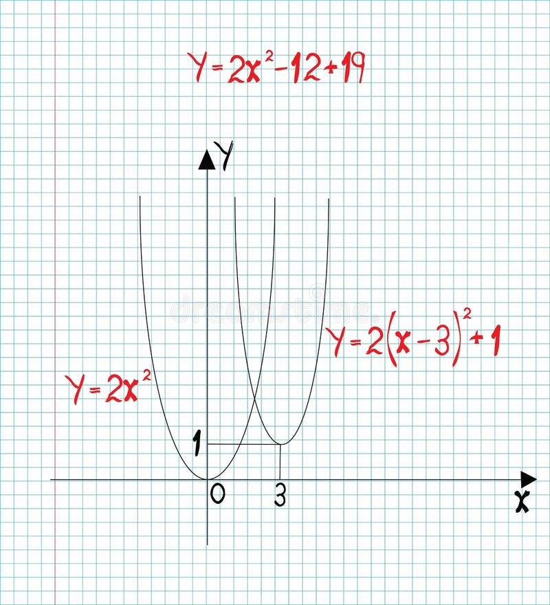 Mathematische Formeln vektor abbildung. Illustration von mathe - 14384403