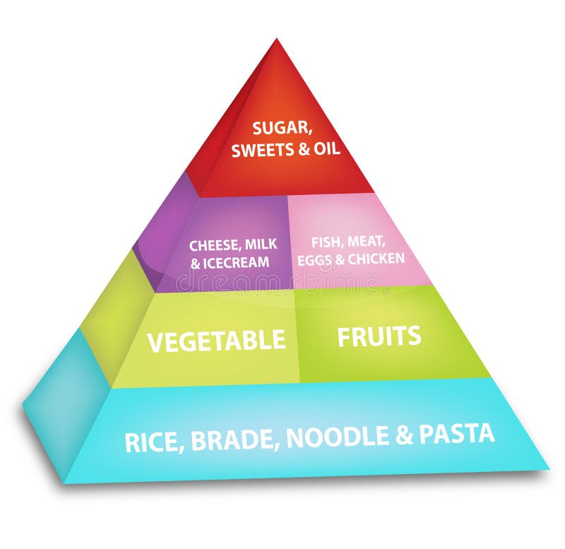 Matpyramid Av Pajdiagrammet Vektor Illustrationer - Illustration av naturligt, avbrottet: 122650080