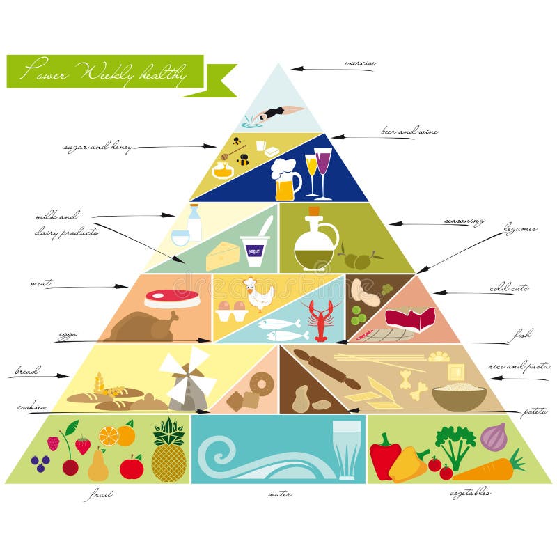 Balanserad kost stock illustrationer. Illustration av godis - 30558054