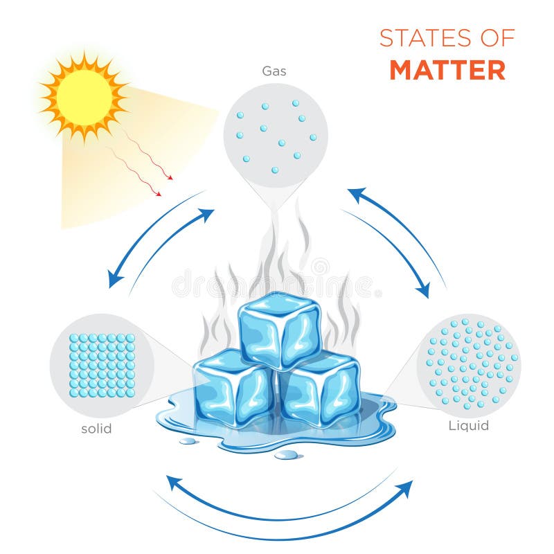 Exploring Solids Stock Illustrations – 2 Exploring Solids Stock ...