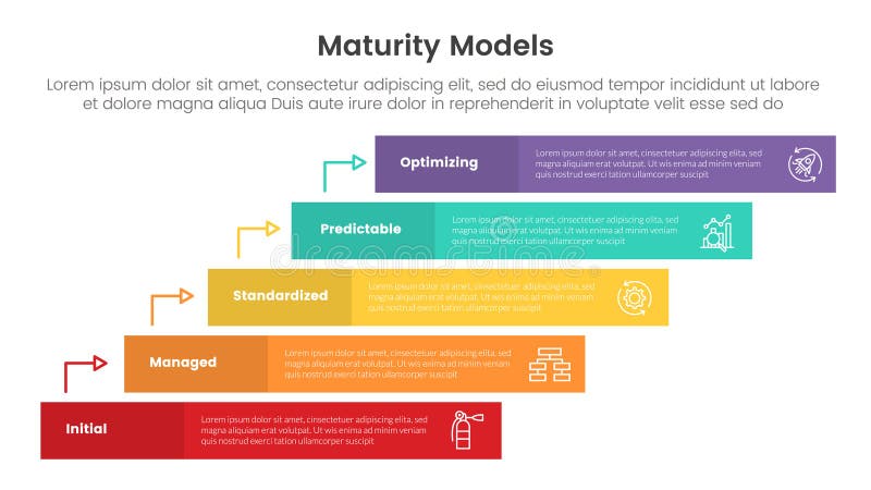 Maturity Model Infographic with 5 Point Stage Template with Long ...