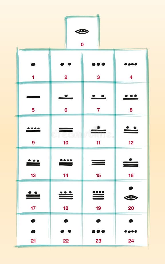 Maya Numerals ilustração do vetor. Ilustração de papiro - 43976067