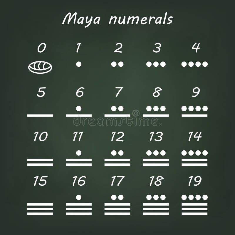 Maya Numerals Chart Displaying Numbers 0 To 19 on Chalkboard Stock ...