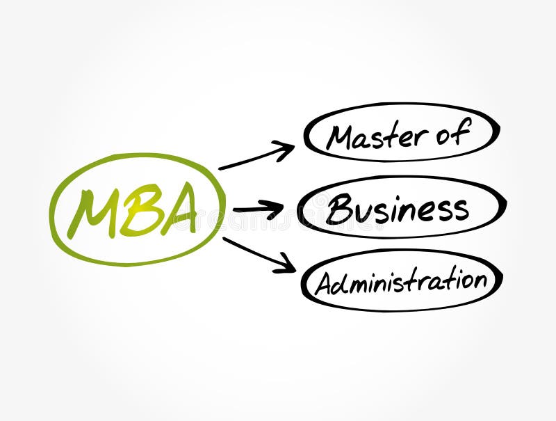 MBA - Master of Business Administration Acronym Business Concept Stock ...