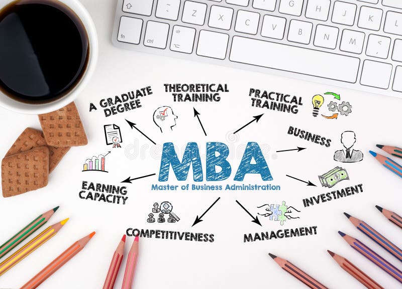 MBA Master of Business Administration Concept. Chart with Keywords and ...
