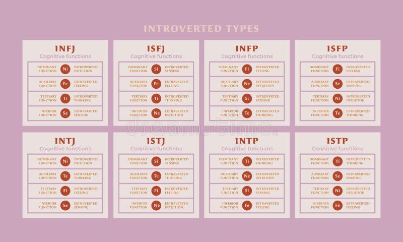 Intj Stock Illustrations – 10 Intj Stock Illustrations, Vectors ...