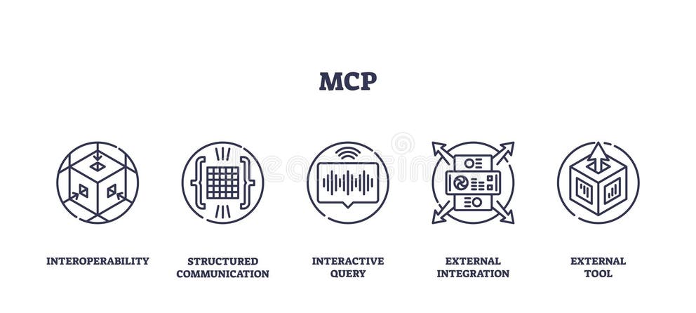 MCP Icons Depict Interoperability, Structured Communication, and ...