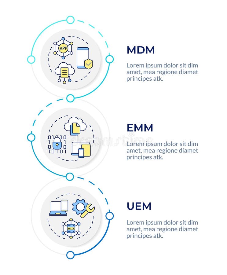 MDM Methodologies Infographic Design Template Stock Vector ...