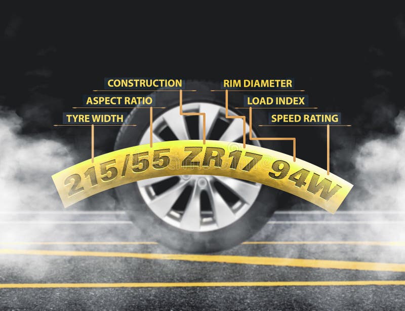 Meaning of the Numbers and Characters on Automotive Tyre Sidewalls ...