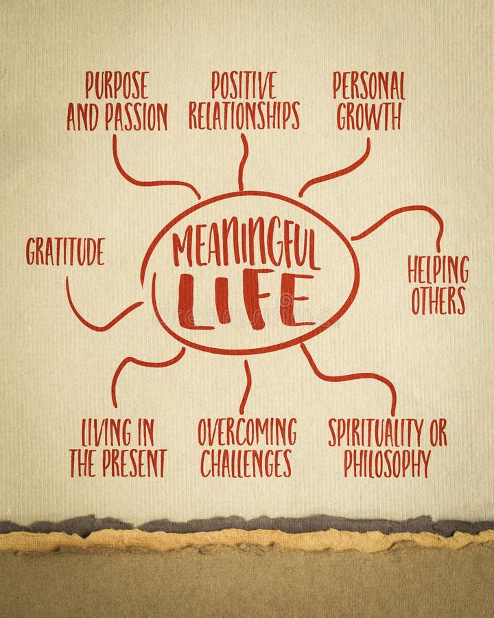 246 Personal Development Map Stock Photos - Free & Royalty-Free Stock ...