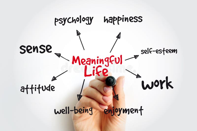 Meaningful Life Mind Map with Marker, Concept for Presentations and ...