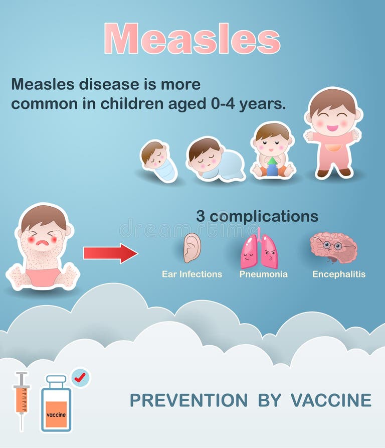 Measles Cartoon Stock Illustrations – 548 Measles Cartoon Stock ...