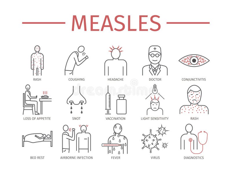 Measles. Symptoms, Treatment. Line Icons Set. Vector Signs Stock ...