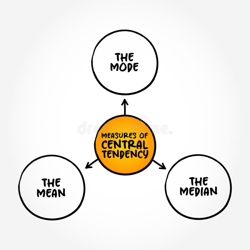 Mean Median Mode Stock Illustrations – 36 Mean Median Mode Stock ...