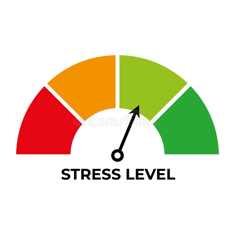 Measuring the Level of Stress. Set of Icons with Indicators Stock ...