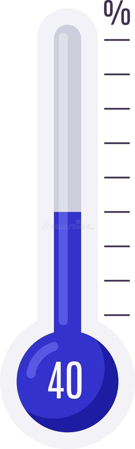 Measuring Progress with a 40 Percent Thermometer, Tracking Growth and ...
