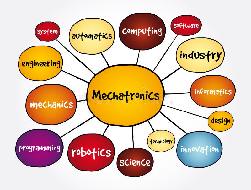Mechatronics Mind Map, Technology Concept for Presentations and Reports ...