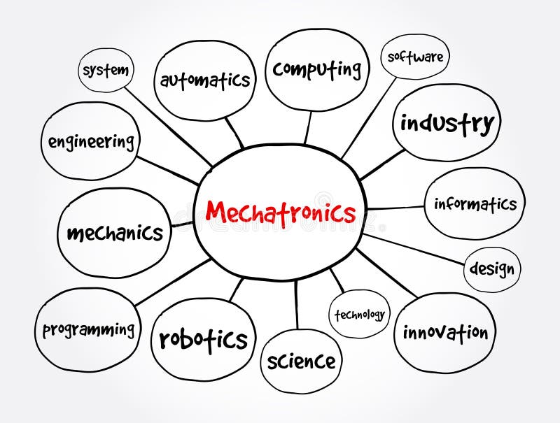 Mechatronics Mind Map, Technology Concept for Presentations and Reports Stock Illustration ...