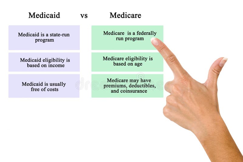 Medicaid versus Medicare stock photo. Image of deductibles - 255987378