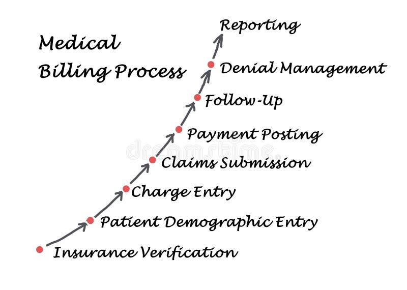 Medical Billing and Collection Stock Illustration - Illustration of ...