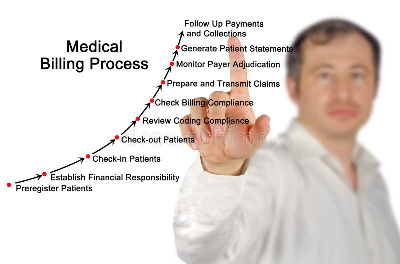 Medical Billing Process stock photo. Image of check - 110940542