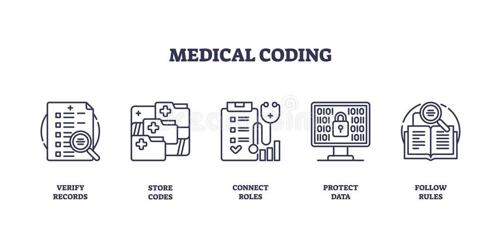 Medical Codes Stock Illustrations – 398 Medical Codes Stock ...