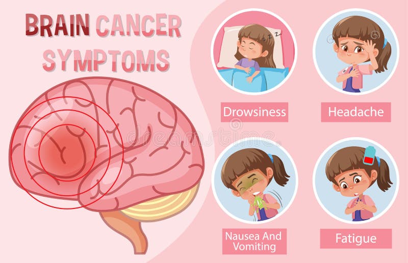 Medical Information on Brain Cancer Symptoms Stock Vector ...