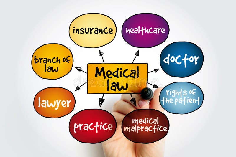 Medical Law Mind Map, Concept for Presentations and Reports Stock Image ...