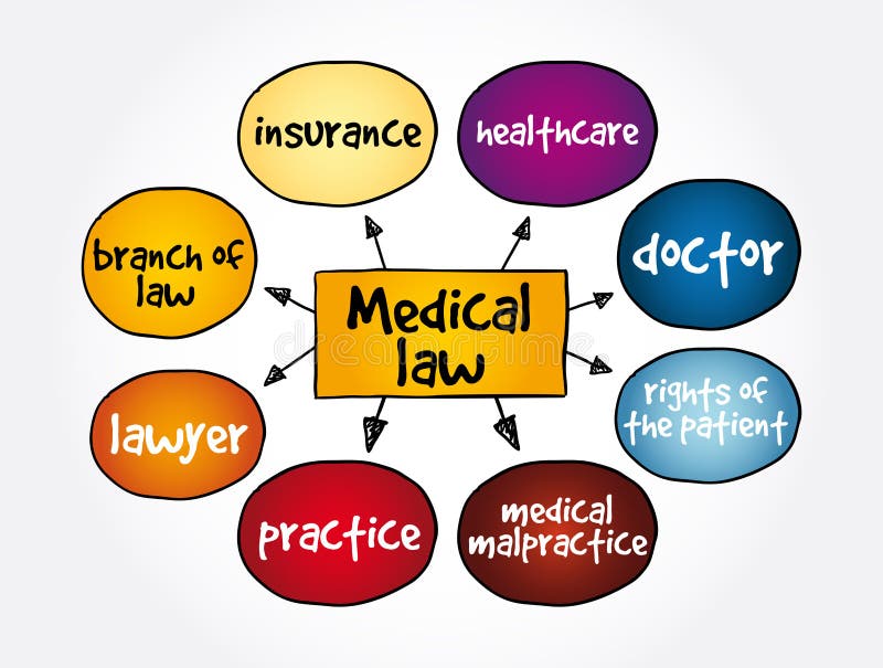 Medical Law Mind Map, Concept for Presentations and Reports Stock ...