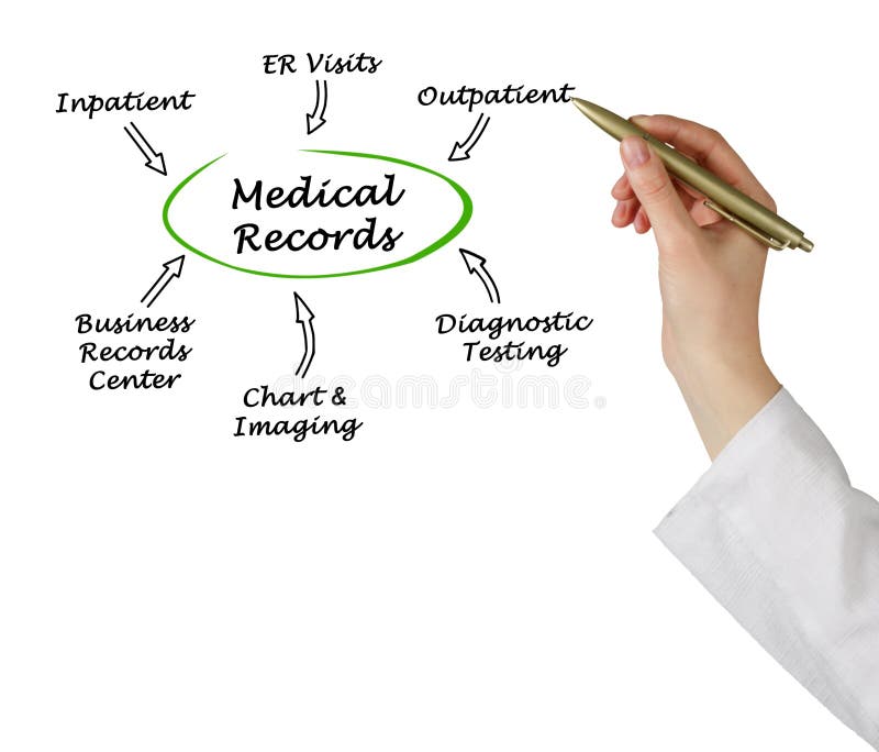 Medical Records Sources stock photo. Image of concept - 109243736